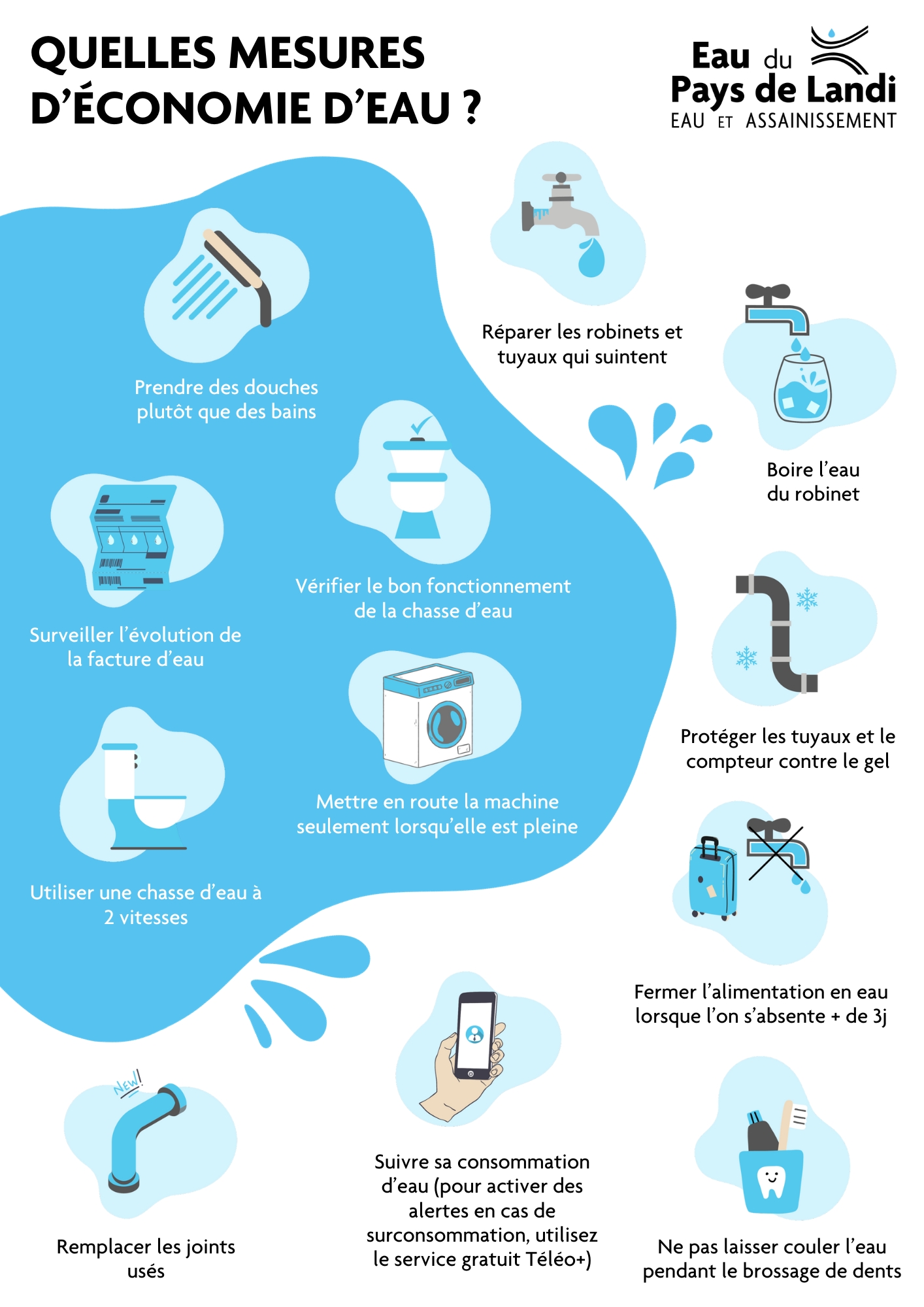 Quelles mesures d'économies d'eau ? - Communauté de Communes du Pays de ...